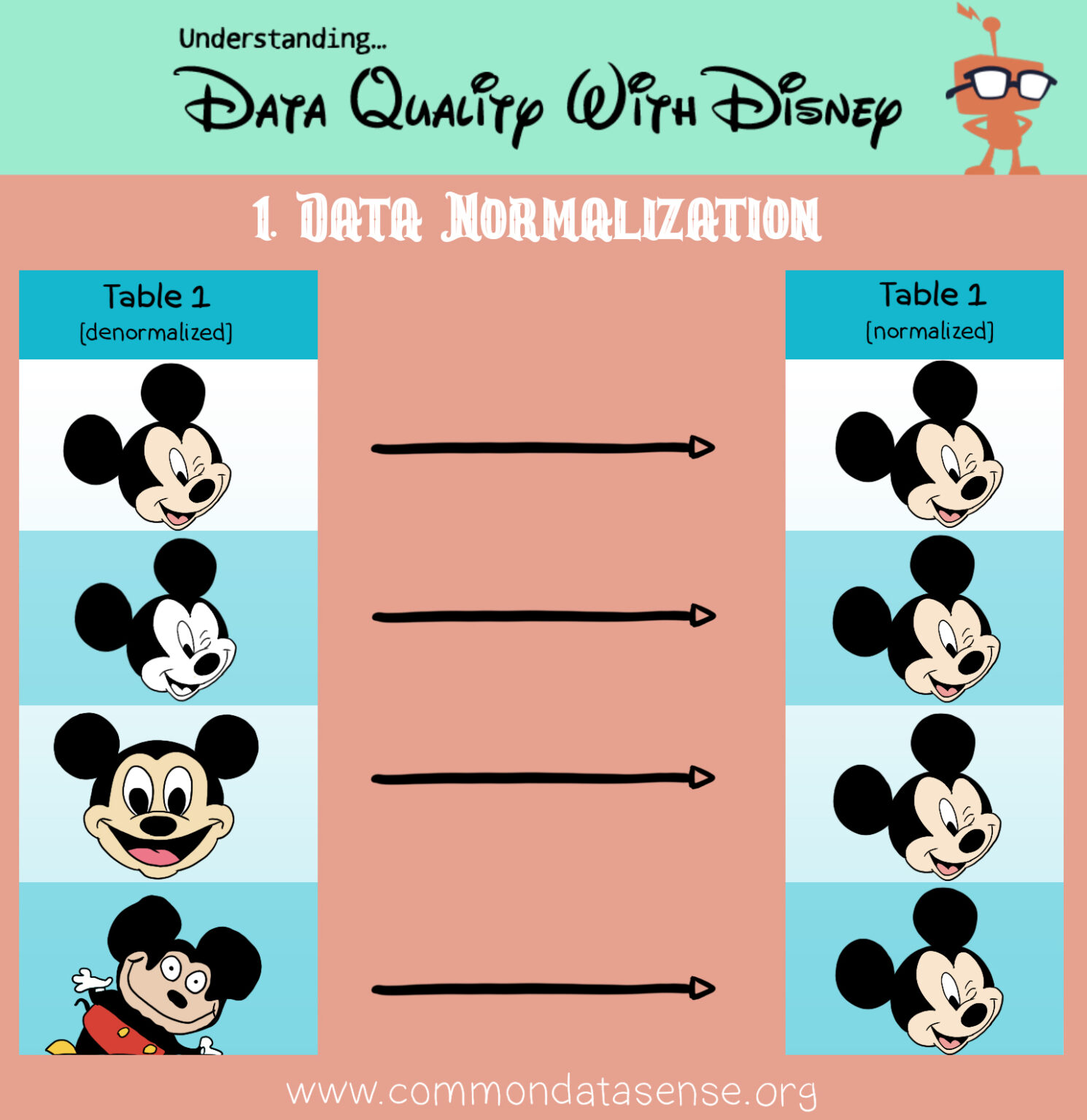 Understanding Data Quality With Disney