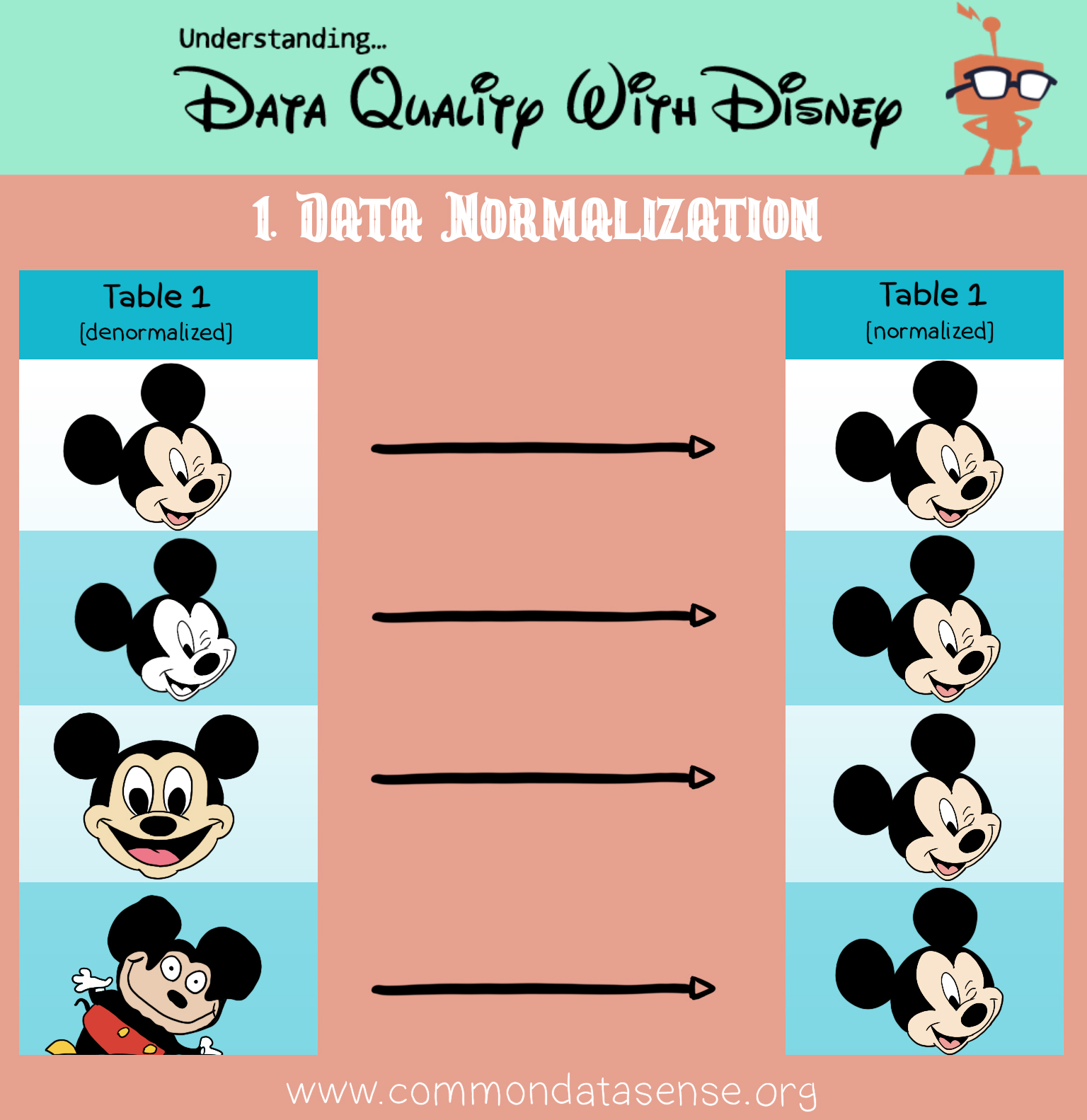 Understanding Data Quality With Disney