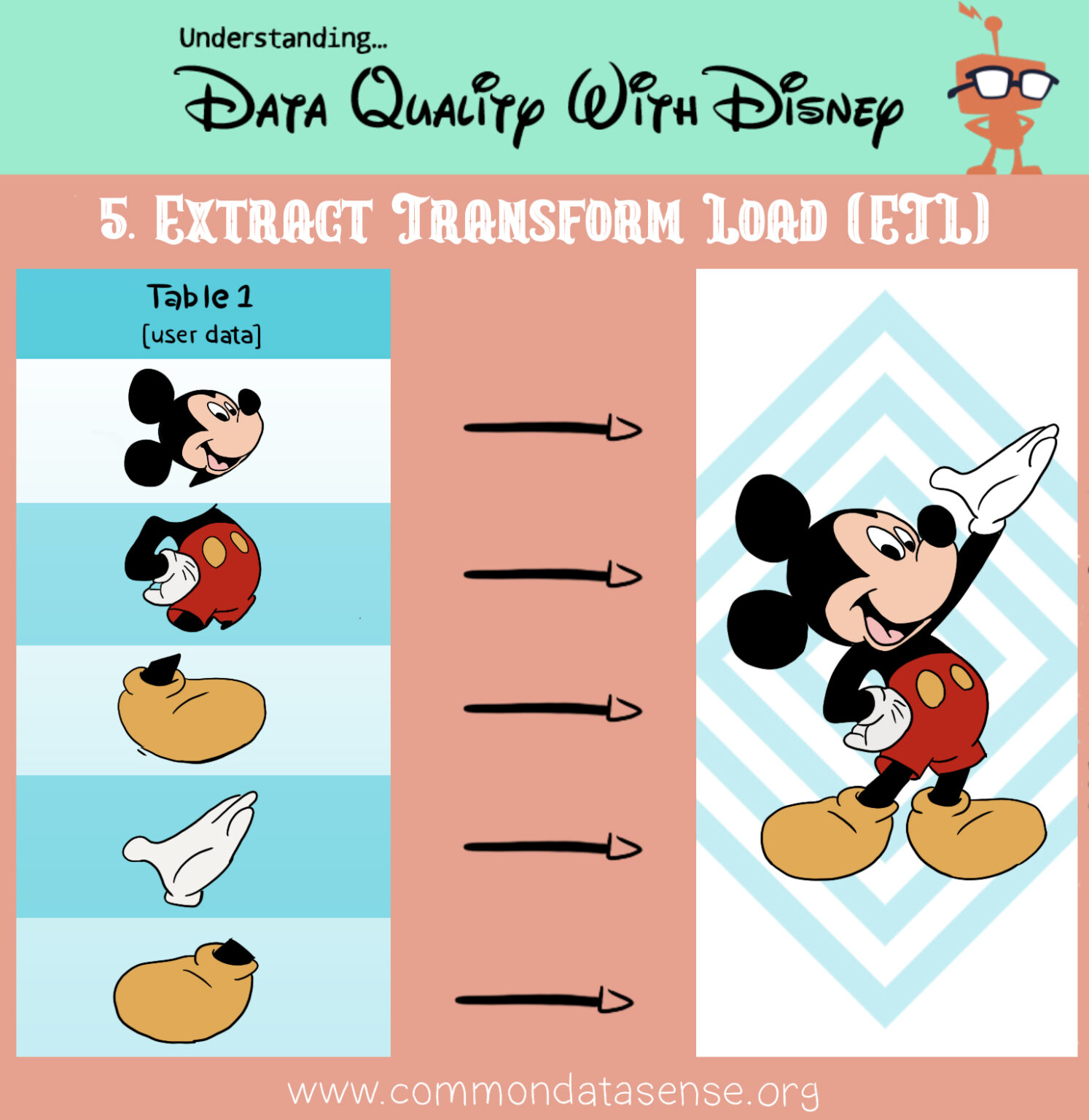 Understanding Data Quality With Disney